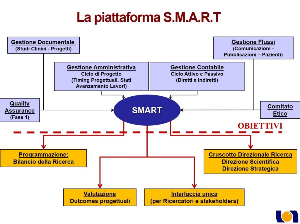 SMART – Sistema per il Monitoraggio delle Attività scientifico ...